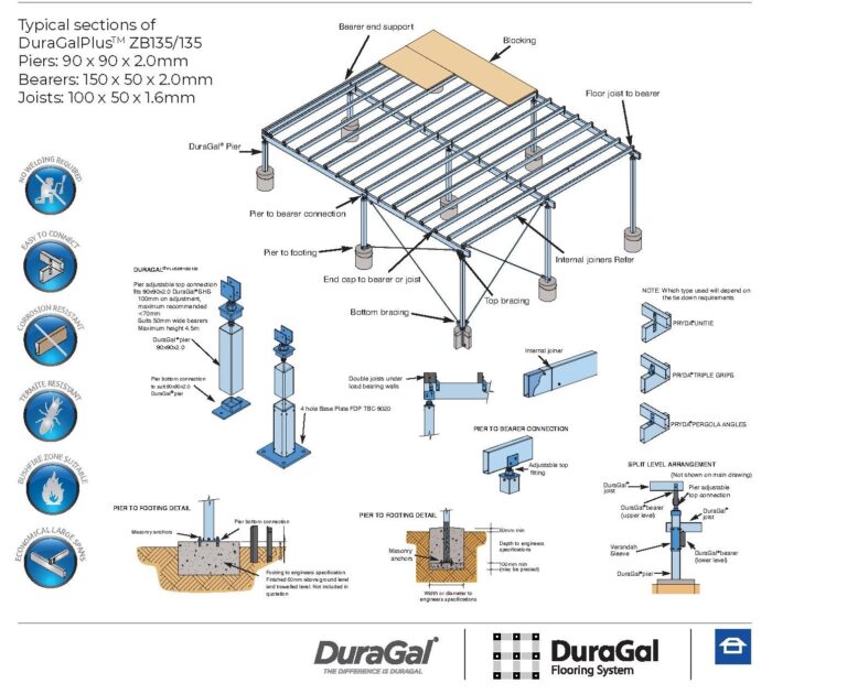 DuraGal Flooring System® - Tonkin Steel